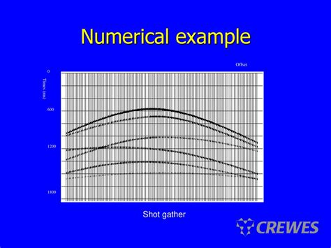 Prestack Depth Migration In A Viscoacoustic Medium Ppt Download