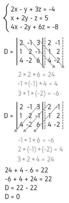 Sistemas Lineares O Que São Tipos E Como Resolver Toda Matéria