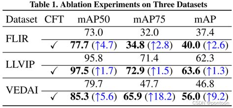 论文解读：跨模态 多光谱 多模态检测 Cross Modality Fusion Transformer For Multispectral
