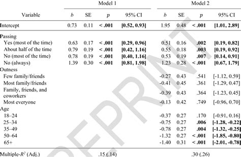 results of multiple linear regression analyses of the association