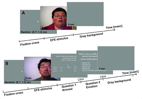 Temporal Sequence Of A Trial Composed Of Different Screens The