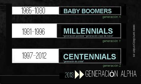 Millennials Centennials Y La Nueva Generación Alpha Sencillez Y Orden