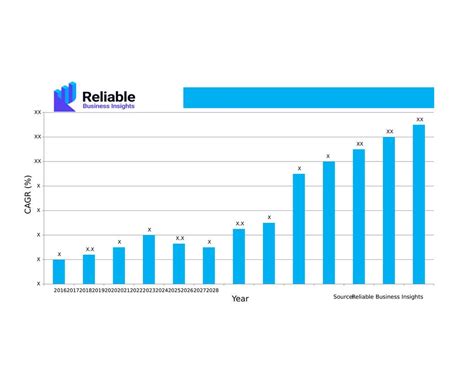 Distributed Optical Sensing System Market Share And New Trends Analysis