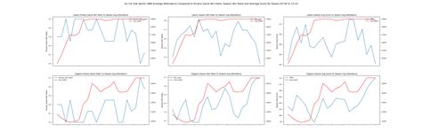 python matplotlib how to make background between and