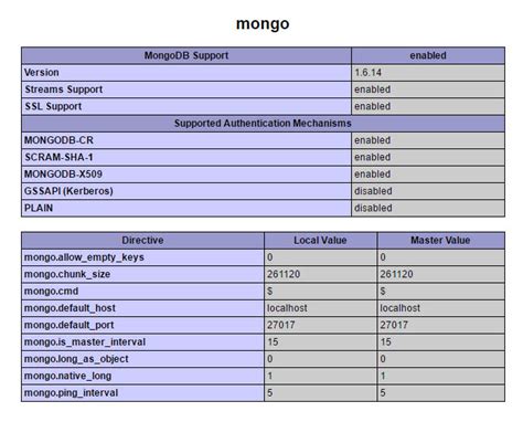 php fatal error class ‘mongodb driver manager not found itecnote
