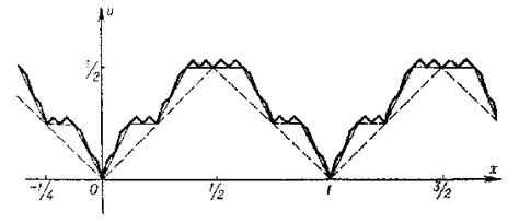non differentiable function encyclopedia of mathematics