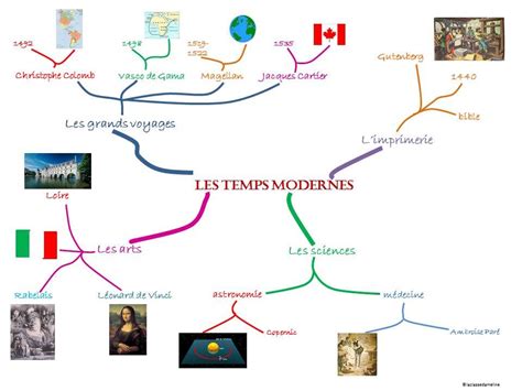 Carte Mentale Les Temps Modernes Les Grands Voyages Les Arts Et