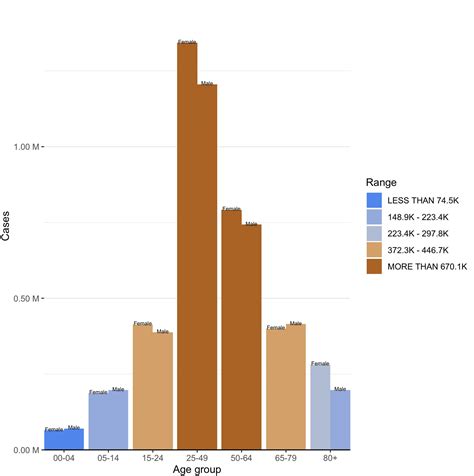 r order the legend names in ggplot2 object from smaller