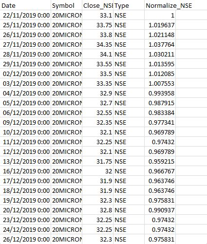 python columns 0 1 3 have mixed types specify dtype