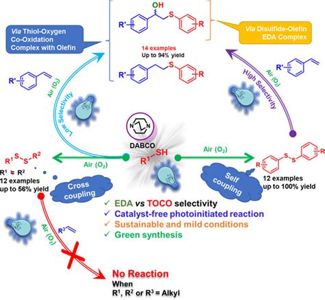 Tuning Selectivity In The Visible Light Promoted Coupling Of Thiols