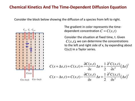 Chemical Kinetics And The Time Dependent Diffusion Equation Ppt Download