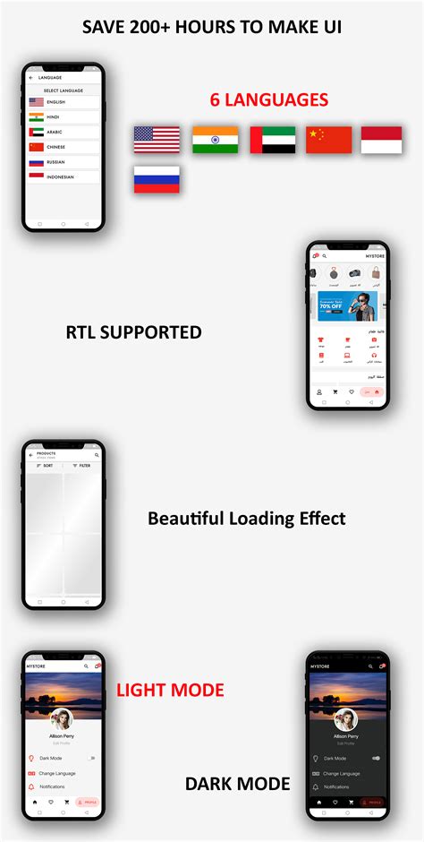 flutter e commerce ui kit template in flutter