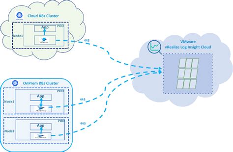 introducing vrealize loginsight cloud helm chart for