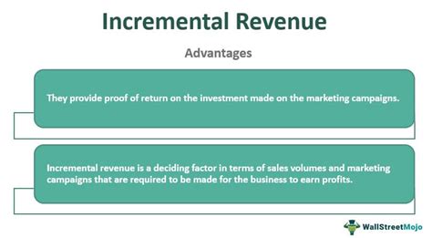 Incremental Revenue Definition Formula Calculation With Examples