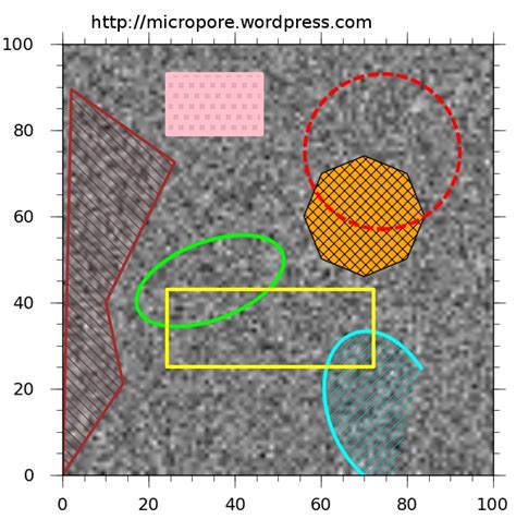 python basic drawings micropore