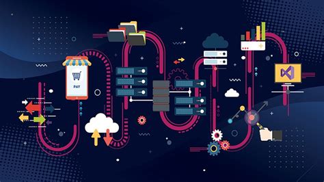 core microservices the complete guide 6 mvc