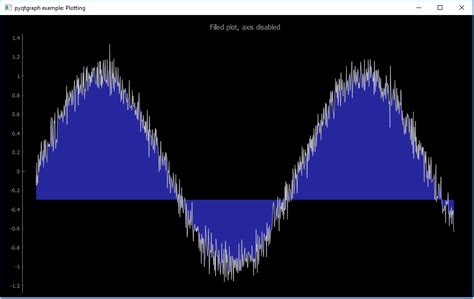 python transparency of a filled plot in pyqtgraph stack overflow