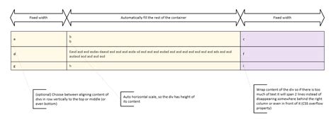 html table like structure with at least 1 div filling