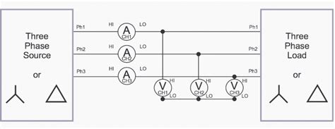 Basic Three Phase Power Measurements Explained In Details Eep