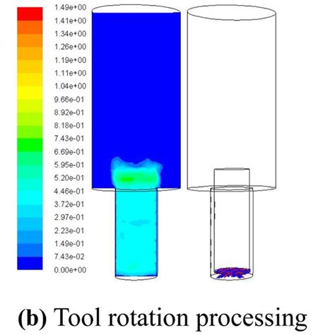 Velocity Field And Debris Distribution Under Different Processing