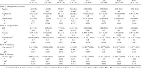 linear regression models with bone mineral content bmc