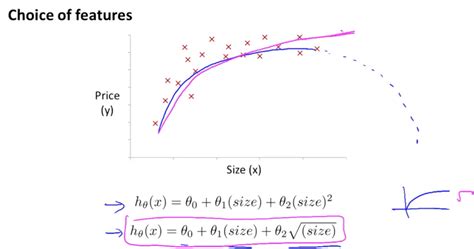linear regression machine learning quantum computing