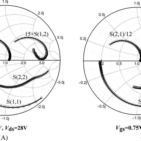 Gan Hemt Transfer Characteristic And Transconductance At Room And
