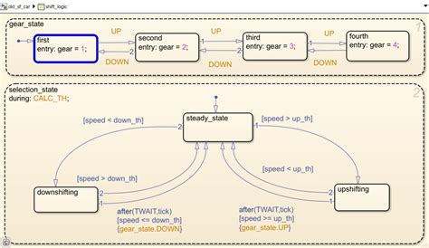 Trace Stateflow Elements In Generated Code Matlab And Simulink