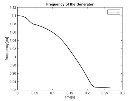 frequency response feedback linearization control download