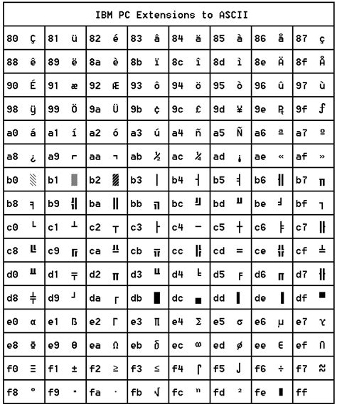 ascii table of ascii collating sequence