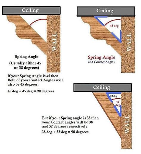 how to make your own crown molding moulding with a table