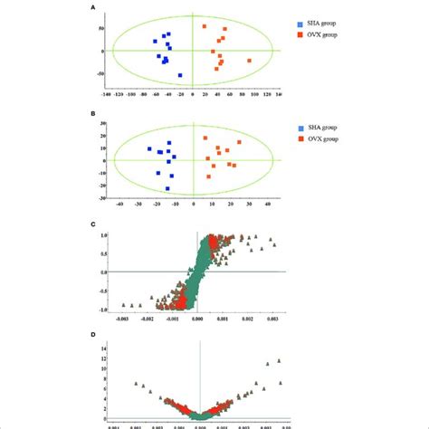 Multivariate Statistical Analysis Of Uplc Ms Data In Positive Ion