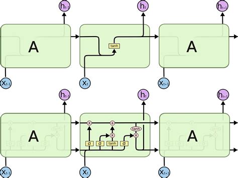 early actions classification in video using lstm intel devmesh