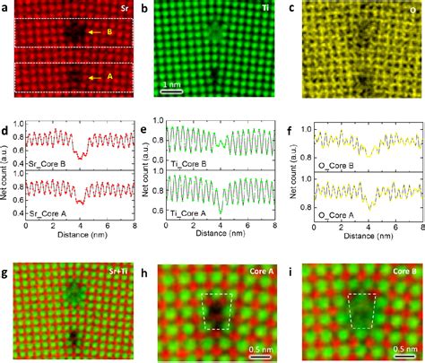 Figure 4 From Atomic Scale Structure Relaxation Chemistry And Charge