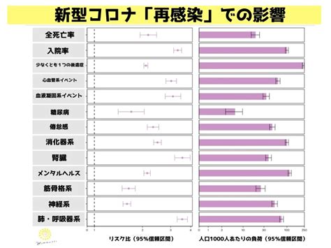 新型コロナの再感染はいつから？コロナ再感染の重症化や間隔・リスクについて解説 ひまわり医院（内科・皮膚科）