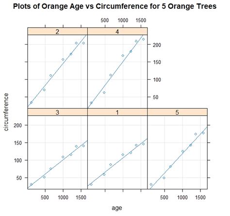 what data needed for plot r stack overflow