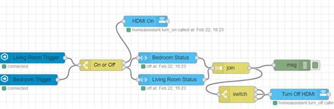 nodered home assistant challenge node red home