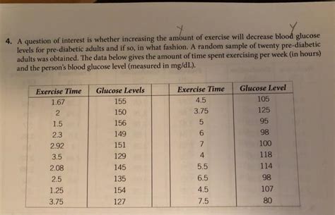 Solved Consider Once Again The Data Describing The