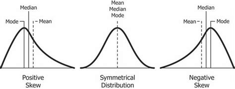 Chapter 4 Measures Of Central Tendency – Introduction To Statistics