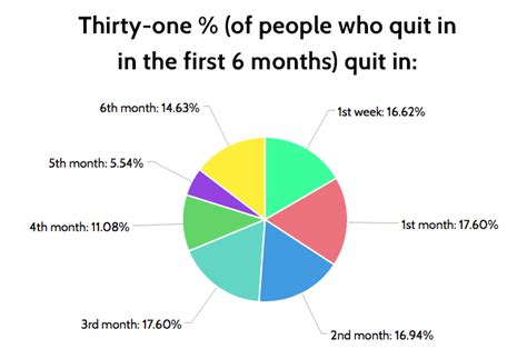 6 checklists to perfect your new employee onboarding process process