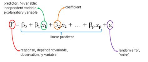 a beginner s guide to linear regression in python with