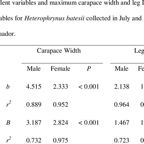 Coefficient Of Determination R 2 And Slope Of The Best Fit