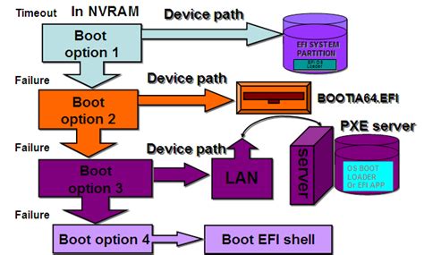 uefi boot manager intel® software