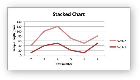 example line chart — xlsxwriter documentation