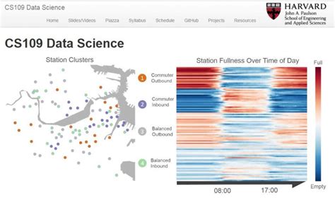 best free python data science courses