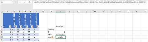 excel how to make xlookup to look for a date on table