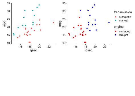 chapter 4 visualizing data in the tidyverse tidyverse
