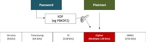 building a qr code identity system with fernet symmetric