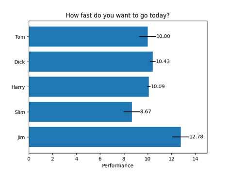 bar label demo — matplotlib 3 4 1 documentation