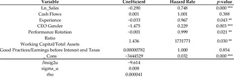 Complementary Log Log Regression Download Scientific Diagram